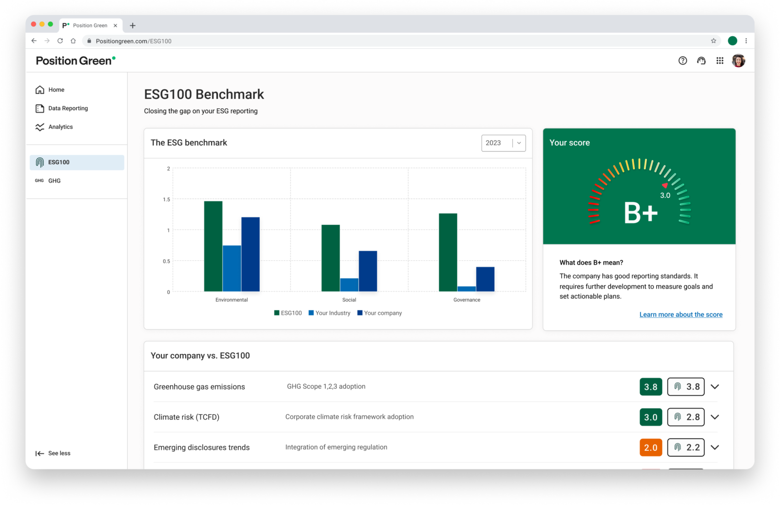 ESG100 – Position Green